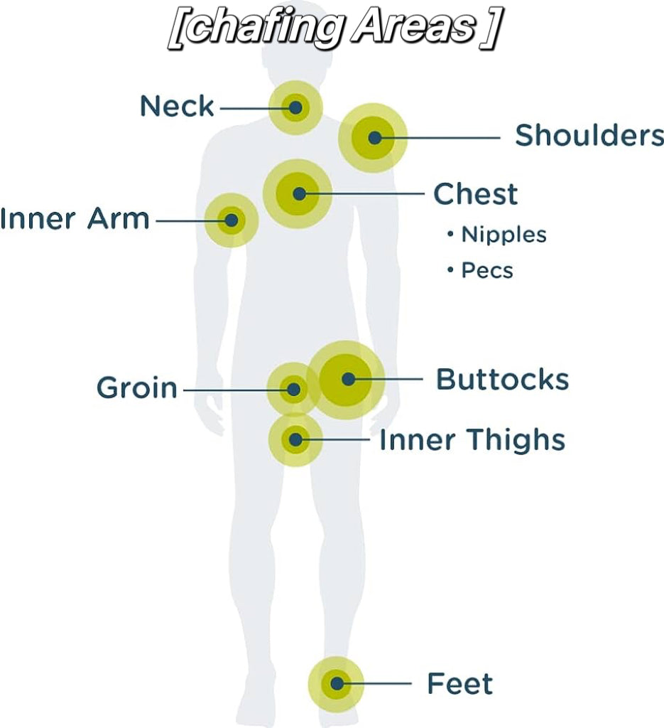 Skin irritation(chafing) what you can use to calm the skin irritation ...